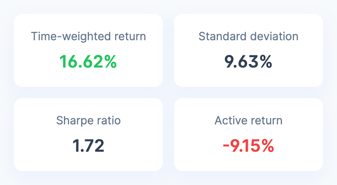 Investment Portfolio Performance Tracker — Simple Portfolio