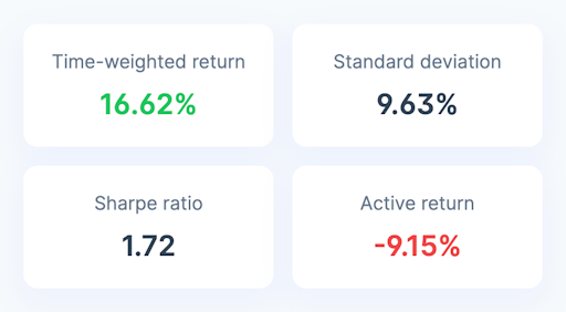 Investment Portfolio Performance Tracker — Simple Portfolio