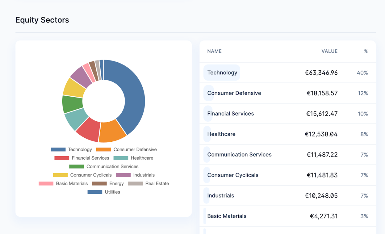 Investment Portfolio Performance Tracker — Simple Portfolio