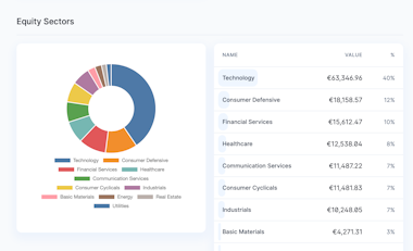 Investment Portfolio Performance Tracker — Simple Portfolio