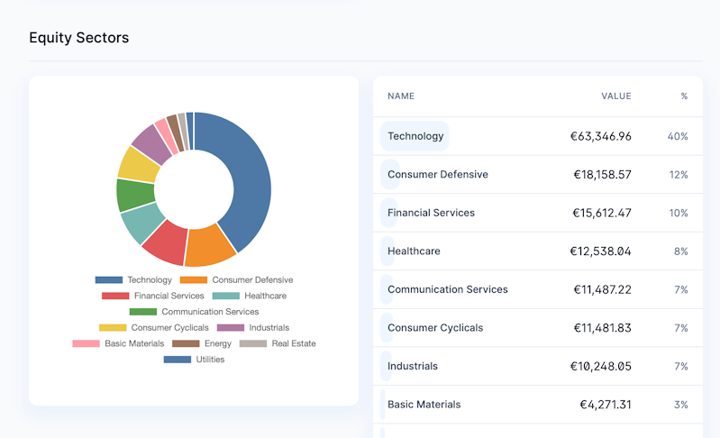 Investment Portfolio Performance Tracker — Simple Portfolio